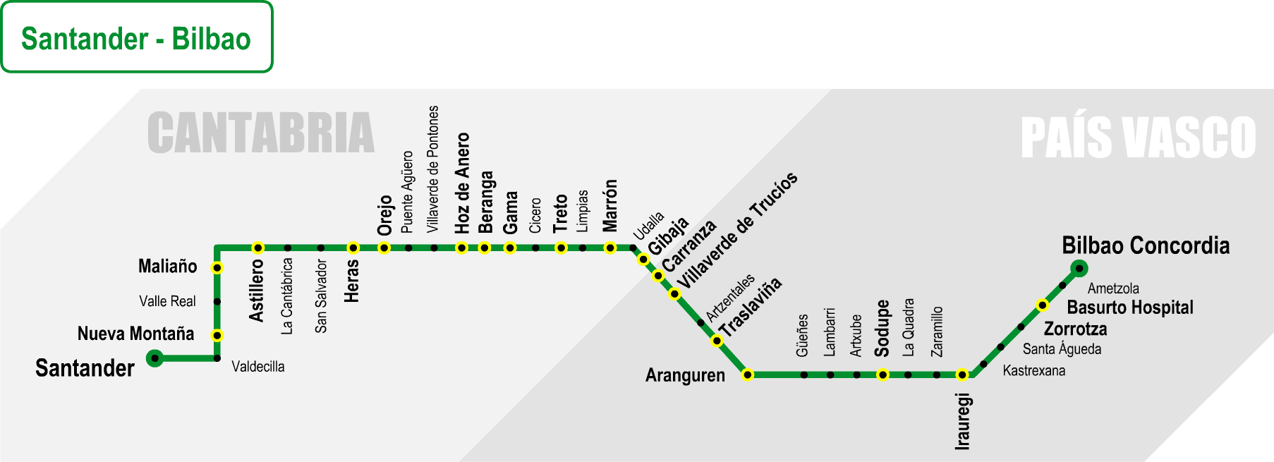 Ferrocarril de Santander-Bilbao - Wikidata